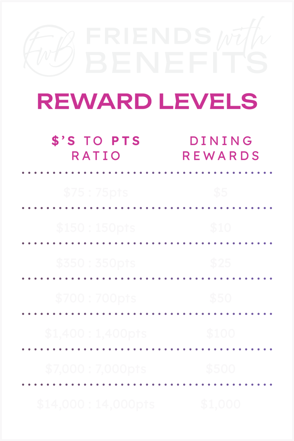 Friends With Benefits Loyalty Program - The ONE Group - Loyalty