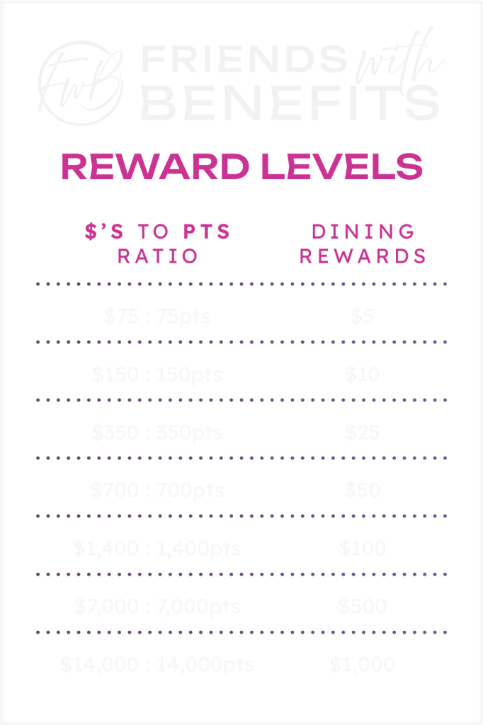 Friends With Benefits Loyalty Program - The ONE Group - Loyalty