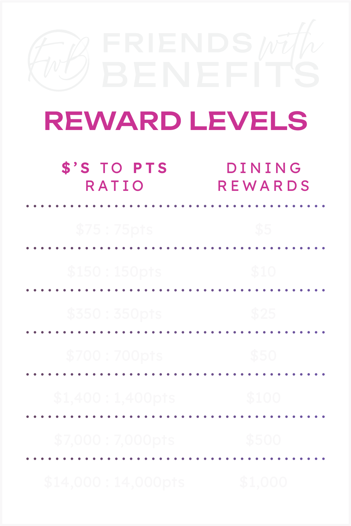 Friends With Benefits Loyalty Program - The ONE Group - Loyalty